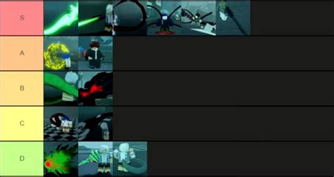 Ghoulre Kagune Tier List Guide 2025