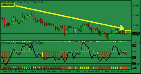 Place Indicator Text Near Price Bar Price Chart General Mql5 Programming Forum