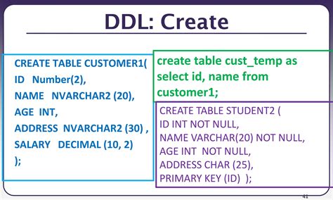 Database Management Systems Lecture Notes Pdf