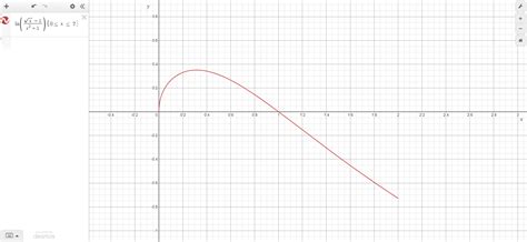 use a graphing calculator to estimate the absolute maximum a quizlet