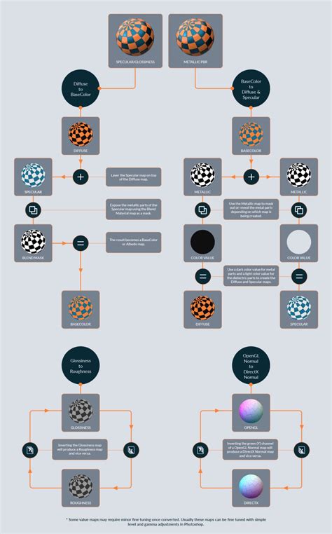 stemcell textures and materials v1 3d modeling resources