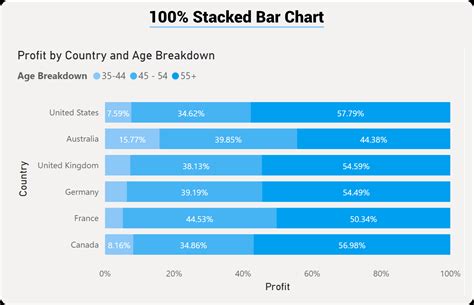 Power BI Stacked Bar Chart IRONIC D