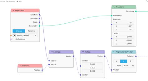 Ggplot2 Legend Issue With Ggplot Graphic In R Stack Overflow