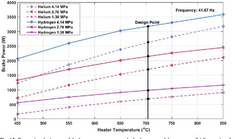 Figure 15 From A New Non Ideal Second Order Thermal Model With Additional Loss Effects For