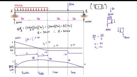 solved using singularity functions determine deflection in