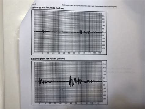 Solved 1 Determine Location 1a Using The Information From