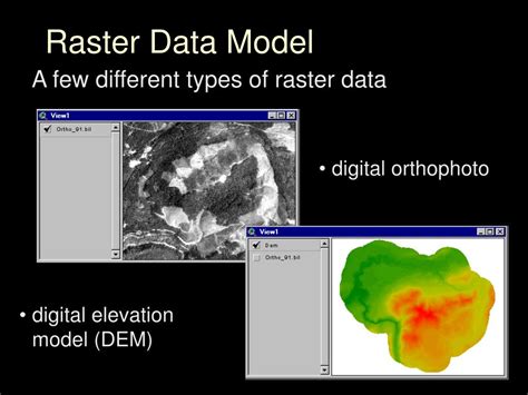 Ppt Spatial Data Model Basic Data Types Powerpoint Presentation