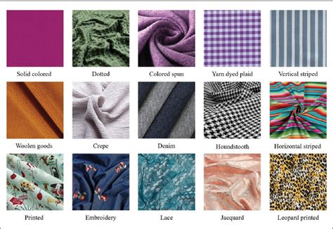 Figure 1 From Research Progress Of Content Based Fabric Image Retrieval Semantic Scholar