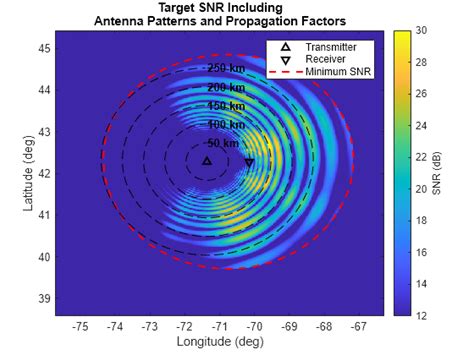 Bistatic Radar Matlab And Simulink