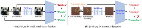 论文审查 Adversarially Robust Industrial Anomaly Detection Through