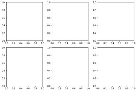 Matplotlib — Практикум по компьютерным технологиям