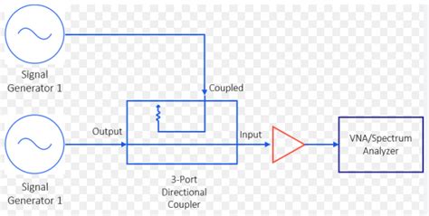 Specific Points To Explain The Coupling Ratio Of A Directional Coupler DOLPH MICROWAVE