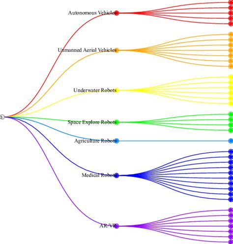Application Of Visual Odometry Download Scientific Diagram