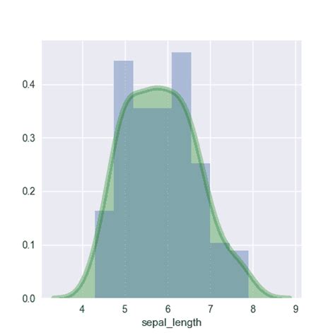 Python Histogram Gallery Dozens Of Examples With Code