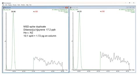Converting Quantitative Analysis Of Polycyclic Aromatic Hydrocarbons In Environmental Matrices