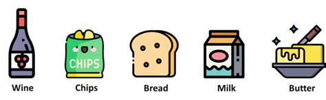 Data Science Apriori Algorithm In Python Market Basket Analysis