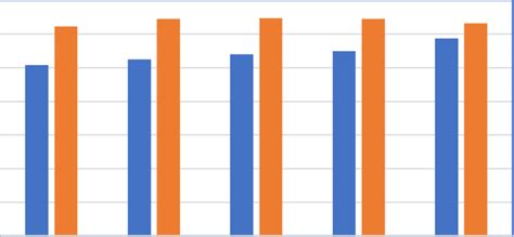 Comparison Of The Daily Activity Ratings For 2017 Session 1 Mixed Sex Download Scientific