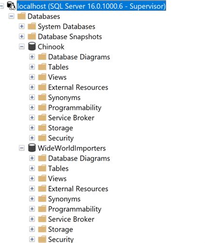 Options For Granting Privileges In SQL Server Oracle And PostgreSQL