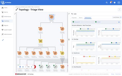 Exclusive Early Access Invitation Be The First To Experience Dx Netops Global Topology Dx Netops
