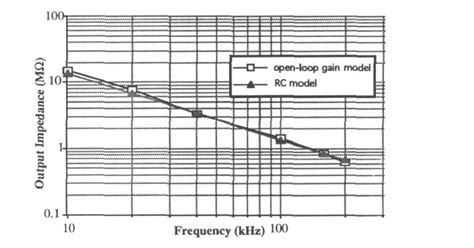 Predicted Output Impedance Versus Frequency Download Scientific Diagram