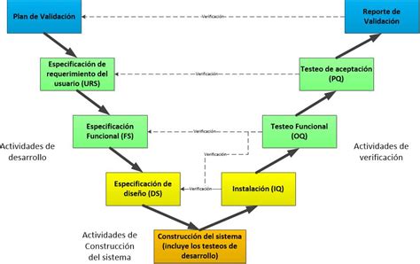 Blog Para Csv