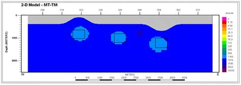 Two Dimensional Joint Inversion Of Ztem™ And Mt Plane Wave Em Data For Near Surface Applications