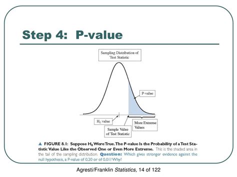 ppt chapter 8 statistical inference significance tests about