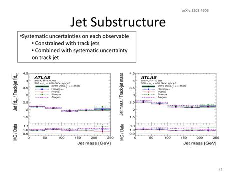 Ppt Jet Production Measurements With Atlas Powerpoint Presentation Free Download Id6840016