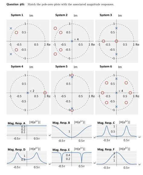 Solved Question 6 Match The Pole Zero Plots With The Chegg Com