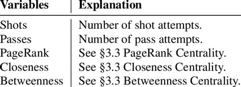 Explanation Of Variables Used In Analysis Download Scientific Diagram