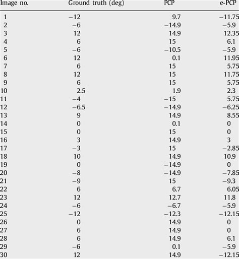 Skew Angle Obtained By Pcp And E Pcp On Vft Documents Download