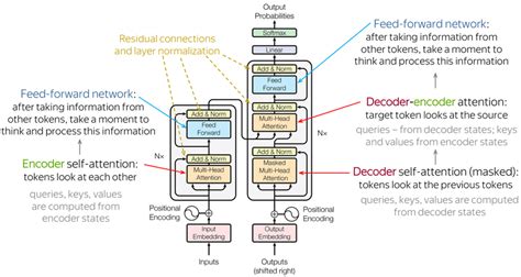 A Transformer Detailed Schematics Download Scientific Diagram