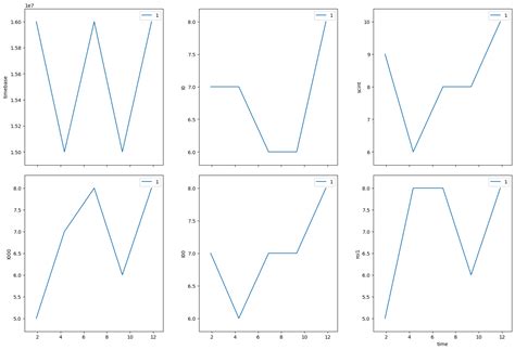 Lesson Part B Show Data Concise Summary APS Bluesky Training