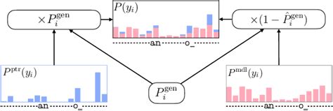 Graph Neural Networks For Contextual Asr With The Tree Constrained Pointer Generator
