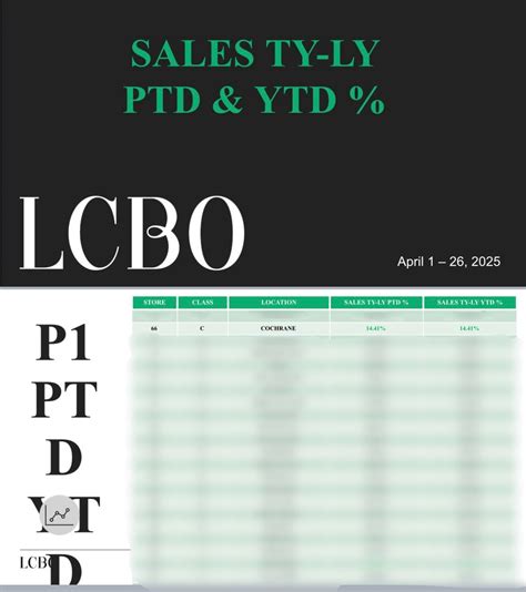 Retailleadership Retailsuccess Storemanager Lcbo Salesgrowth… Manav Sachdeva