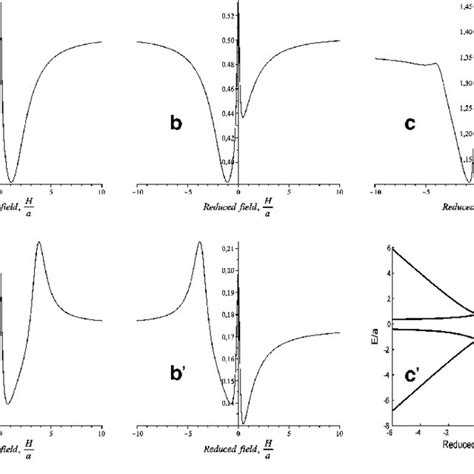 A Calculated Mary Spectrum For A Radical Pair With One Spin 1 Nucleus Download Scientific
