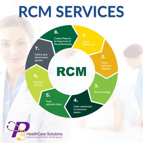 Healthcare Medical Billing And Coding Services Hire Mips Consultant