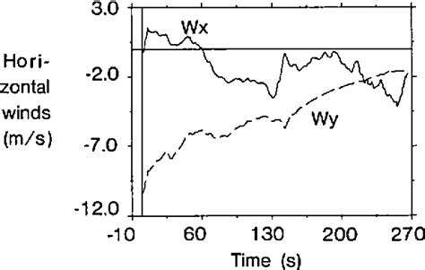 Figure 5 From Design Considerations For Flight Test Of A Fault Inferring Nonlinear Detection
