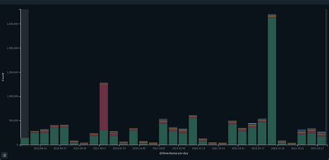 Feedback On Dark Mode Experience Opensearch Dashboards Opensearch