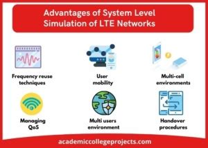 Challenges In Developing System Level Simulation Of LTE Networks