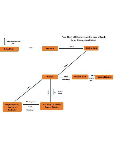 32 Sales Process Flowchart Examples DamionMurhyn