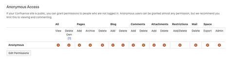 Make A Space Public With Anonymous Access Confluence Cloud
