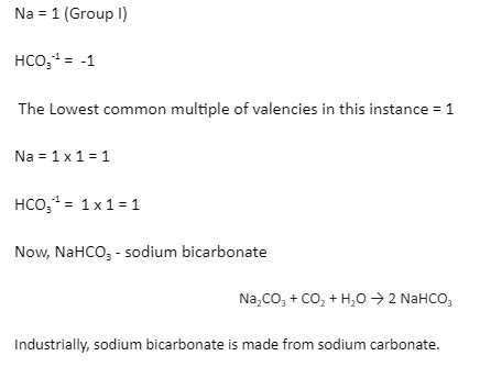 Rules For Writing Chemical Equations Chemistry By Unacademy
