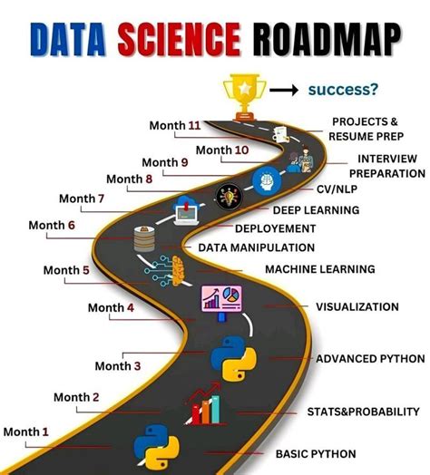 Mohibul Alam On Linkedin Learning Software Datascience