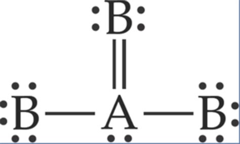 Ap Chem Unit 27 Vsepr And Bond Hybridization Flashcards Quizlet