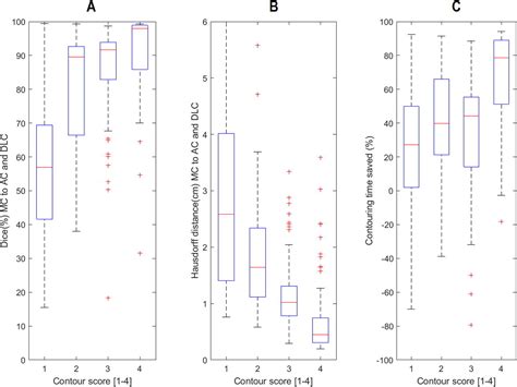 Clinical Evaluation Of Atlas And Deep Learning Based Automatic Contouring For Lung Cancer