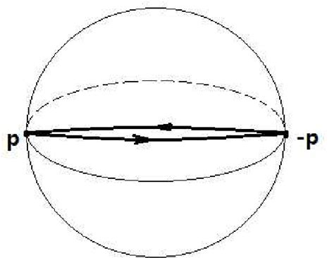 figure 3 1 from topological structure of non contractible loop space