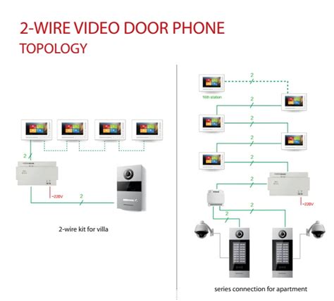 2 Wire Video Door Phone Intercom System Support Unlock Two Doors For Renovated House Doorbell
