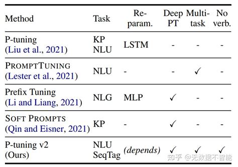 大模型训练之微调篇 知乎
