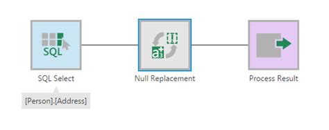 Null Replacement Other Transforms Cleanse Consolidate And Modify Data Documentation